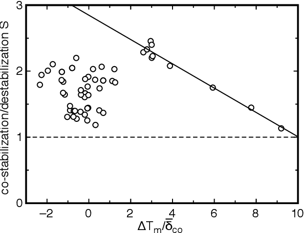 Figure 13 From Interactions Between Two Adjacent Convection Rolls In