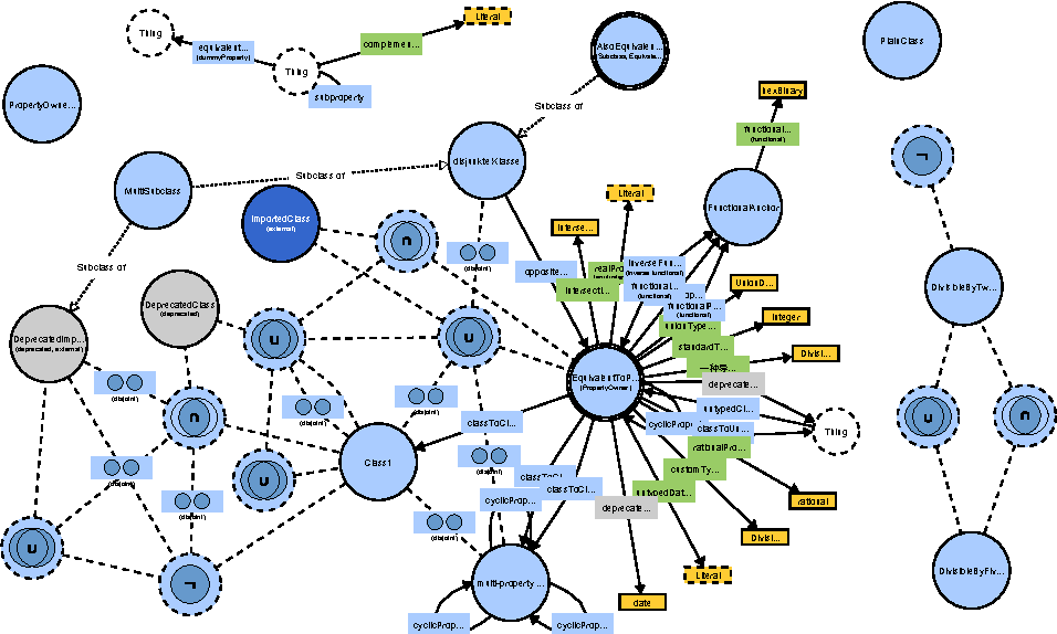 Pdf Ontovibe An Ontology Visualization Benchmark Semantic Scholar