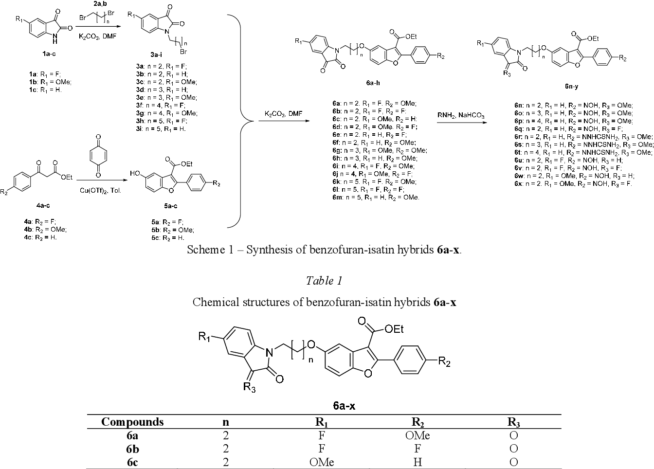 Design Synthesis And In Vitro Anti Bacterial Activities Of Benzofuran