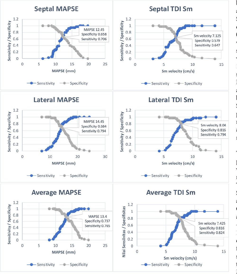 Table 1 From The Comparison Of Mitral Annular Plane Systolic Excursion