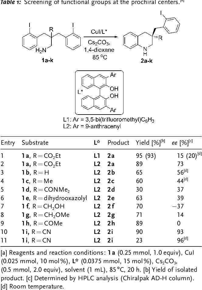 Table 1 From Enantioselective Formation Of Cyano Bearing All Carbon