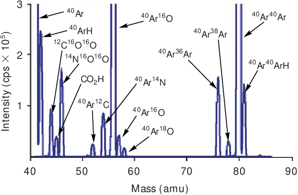 Figure 1 From A Beginners Guide To Icp Ms Part Xii — A Review Of