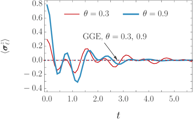 Figure 1 From Nonequilibrium Symmetry Protected Topological Order