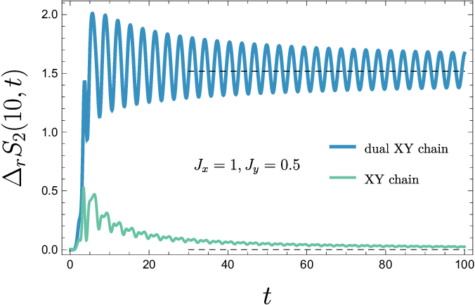 Figure 13 From Nonequilibrium Symmetry Protected Topological Order