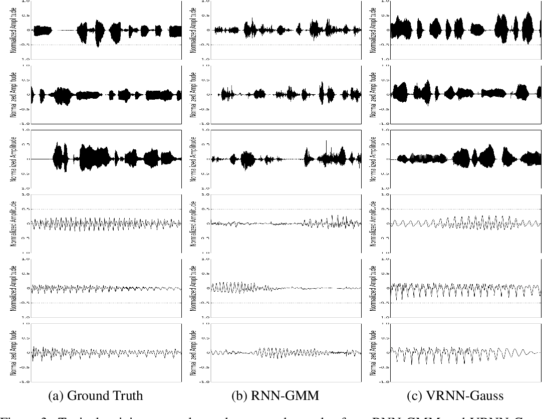 Pdf A Recurrent Latent Variable Model For Sequential Data Semantic