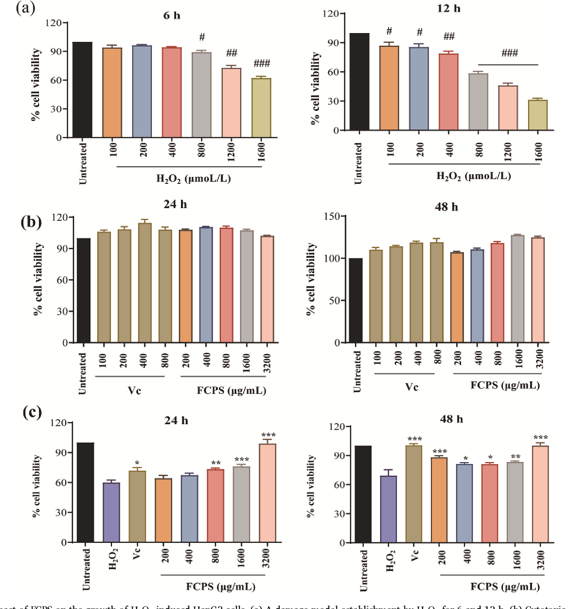 Figure 1 From Ficus Carica Polysaccharide Extraction Via Ultrasound