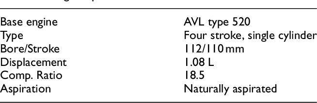 Table 2 From Experimental And Numerical Analysis Of Unburned Ammonia