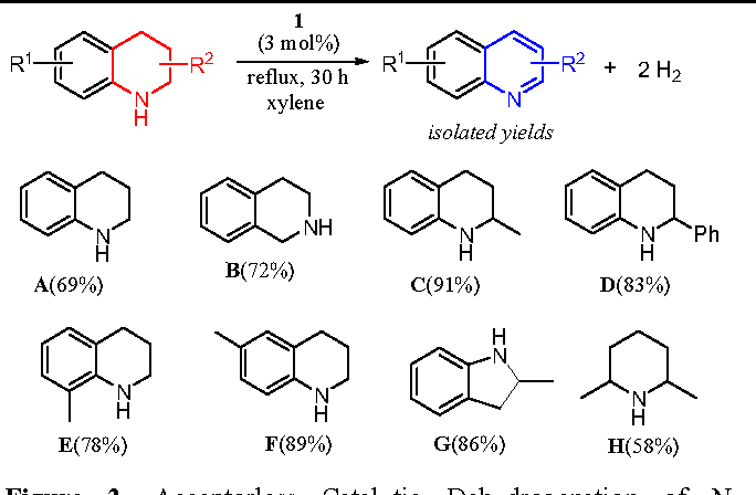 A Molecular Iron Catalyst For The Acceptorless Dehydrogenation And