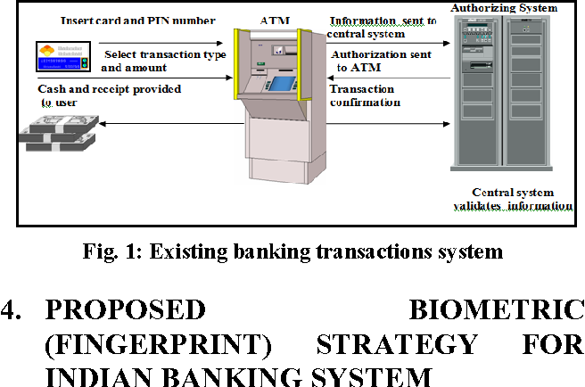 Pdf Designing A Biometric Strategy Fingerprint Measure For