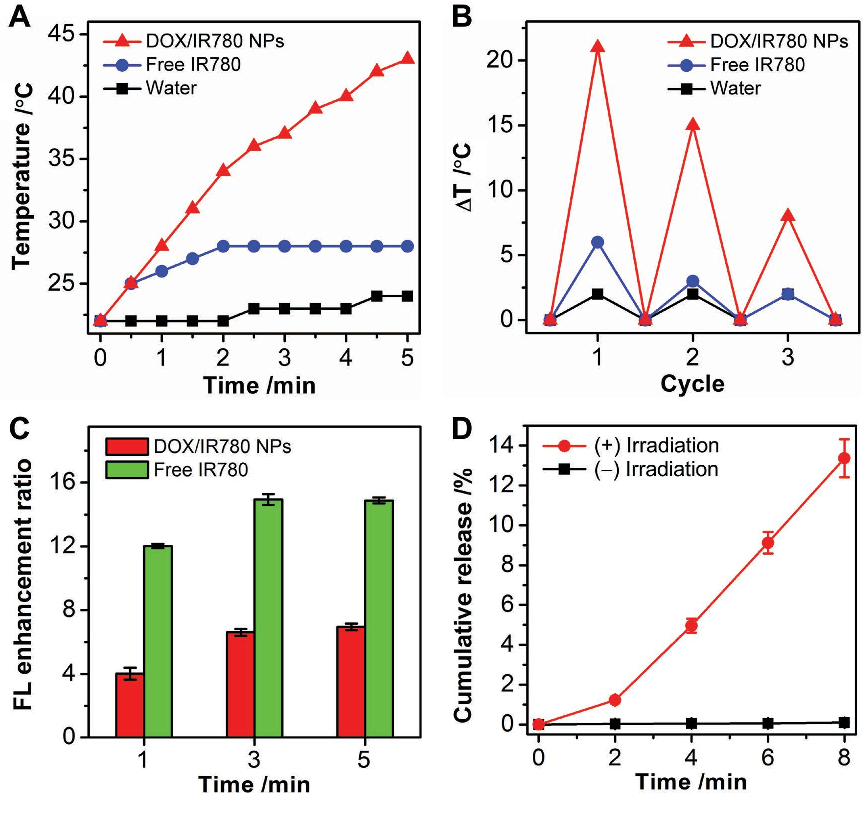 A Eutectic Mixture Of Natural Fatty Acids Can Serve As The Gating