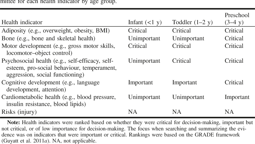 Table 1 From Systematic Review Of Sedentary Behaviour And Health