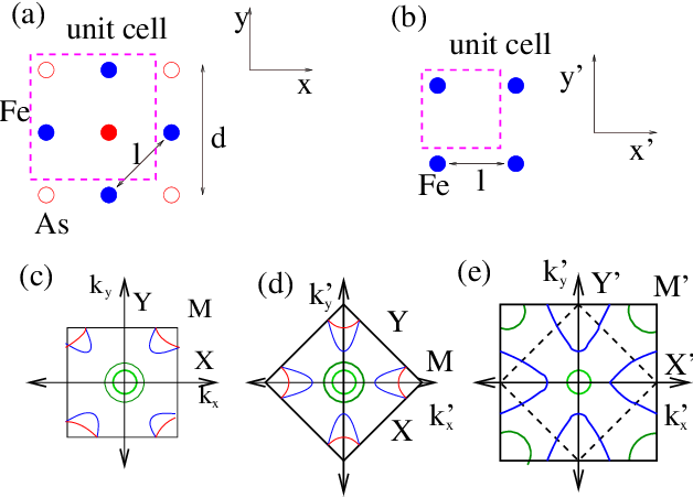 Figure 11 From Properties Of A Two Orbital Model For Oxypnictide