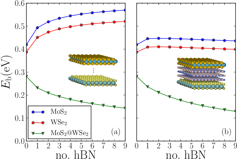 Figure 1 From Interlayer Excitons And Band Alignment In Mos2hbnwse2