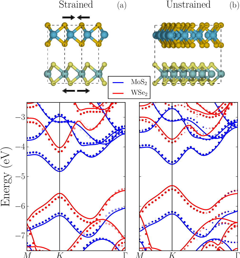 Figure 3 From Interlayer Excitons And Band Alignment In Mos2hbnwse2