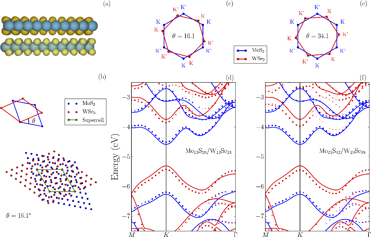 Figure 2 From Interlayer Excitons And Band Alignment In Mos2hbnwse2