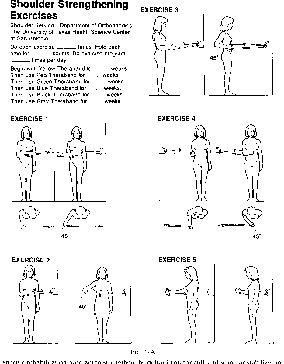 Shoulder Impingement Rotator Cuff Exercises