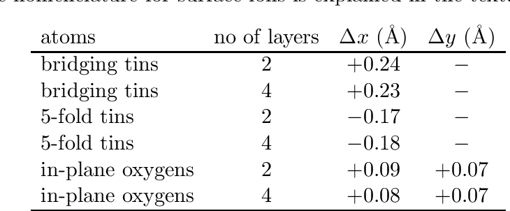 Table 1 From The Structure Of The Stoichiometric And Reduced Sno2 110