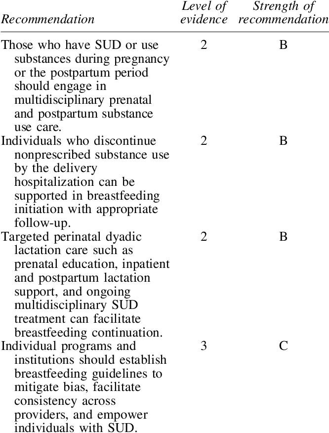 Pdf Academy Of Breastfeeding Medicine Clinical Protocol 21