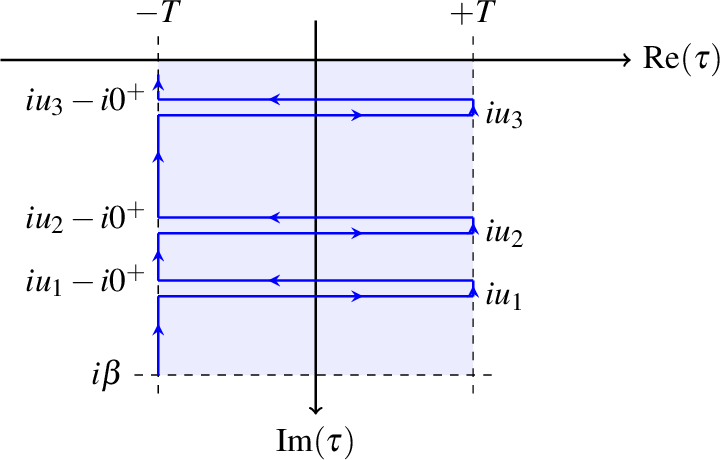 Figure 1 From Quantum Field Theory In Curved Spacetime Semantic Scholar