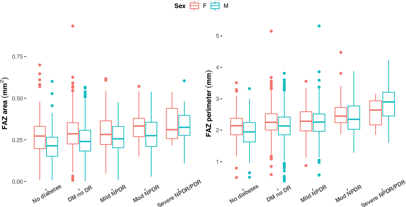 Figure 1 From Association Of Male Sex And Microvascular Alterations On