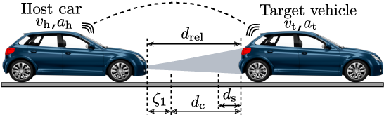 Deep Learning Based Vehicle Speed Prediction For Ecological Adaptive