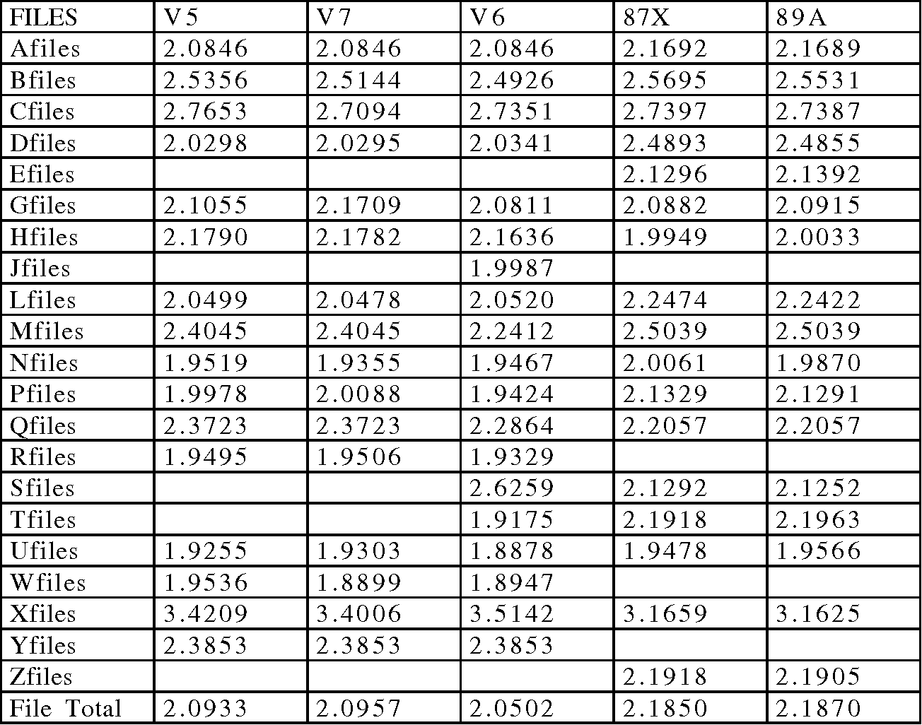 Assembly Language Table Letter G Decoration Ideas