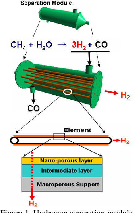 Figure 1 From Simulation System For Structure Optimization Of Hydrogen