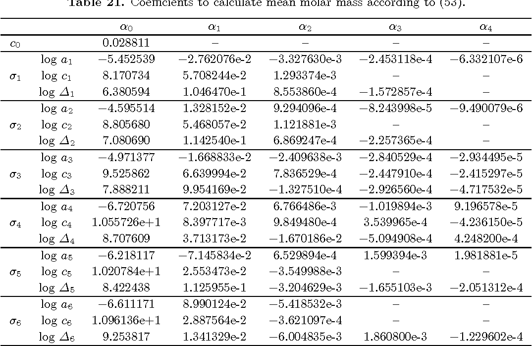 Thermodynamic Properties Of Air Table