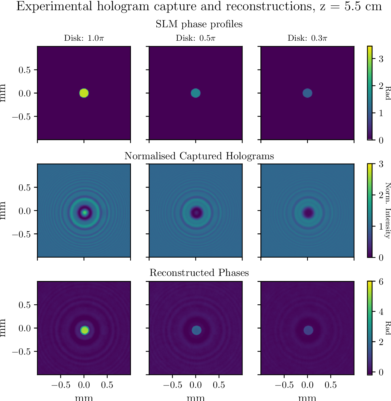 Figure 3 From Gabor Type Holography Solved Analytically For Complex