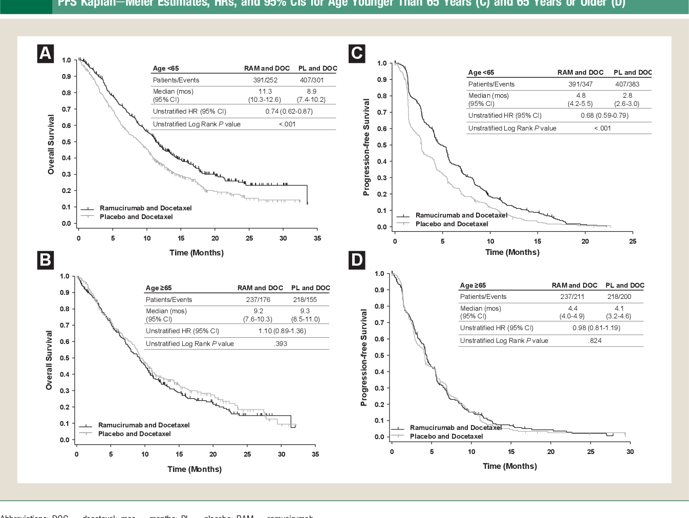 Figure 1 From Efficacy And Safety Of Ramucirumab With Docetaxel Versus