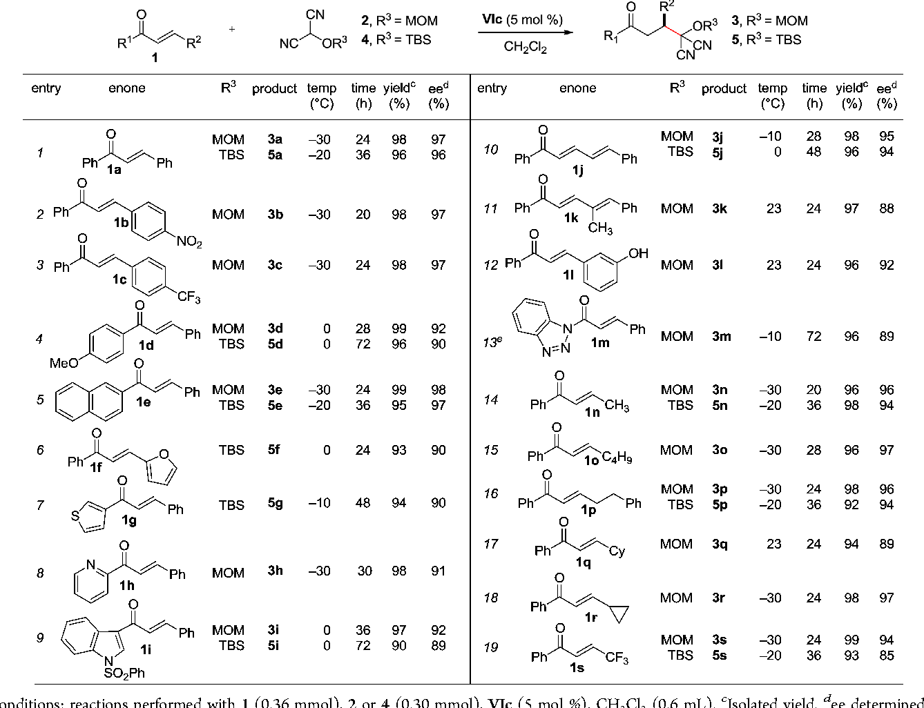 Figure 1 From Squaramide Catalyzed Enantioselective Michael Addition Of