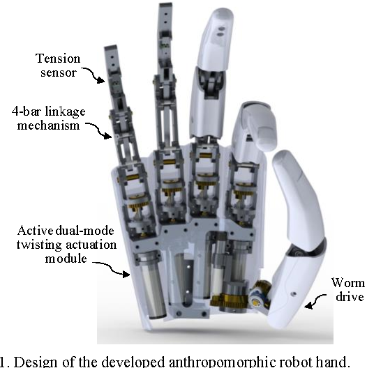 Figure 1 From Designing Anthropomorphic Robot Hand With Active Dual