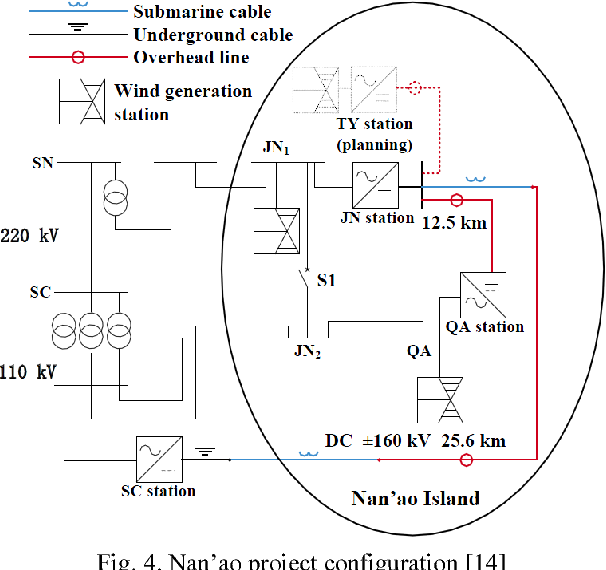 Figure 1 From Present And Future Multiterminal Hvdc Systems Current