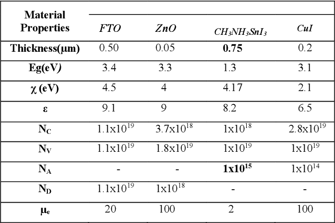 Table 1 From Optimizing Absorber Layer In Photodetectors With