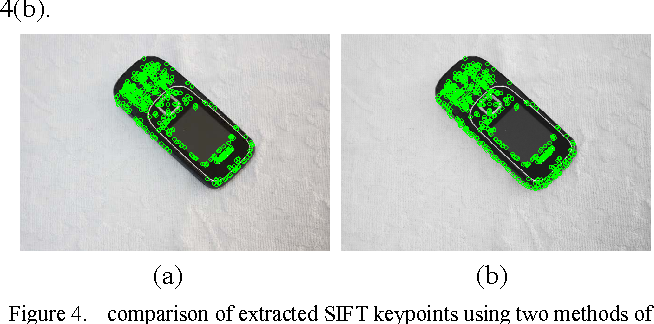 Figure 4 From Normalization Methods Of Sift Vector For Object