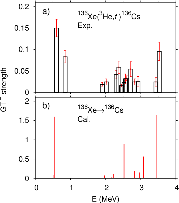 Figure 1 From Effective Axial Vector Current Coupling And Isoscalar