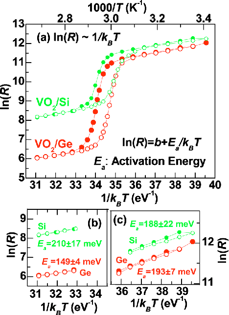 Pdf Metal Insulator Transition Characteristics Of Vo2 Thin Films