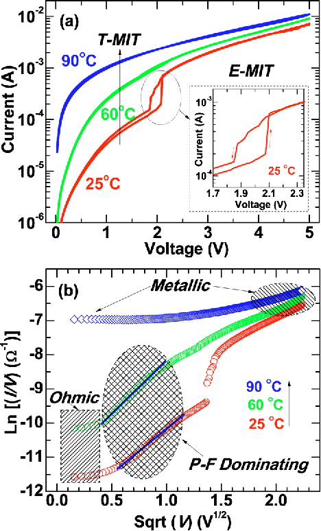 Figure 8 From Metal Insulator Transition Characteristics Of Vo2 Thin