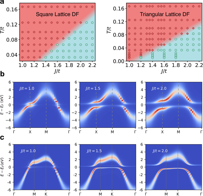 Figure 2 From Doniach Phase Diagram For The Kondo Lattice Model On