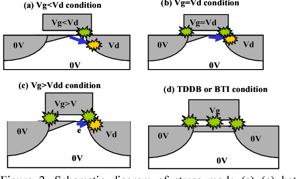 Figure 1 From Investigation Of Hot Carrier Effects In N Mosfets Thick