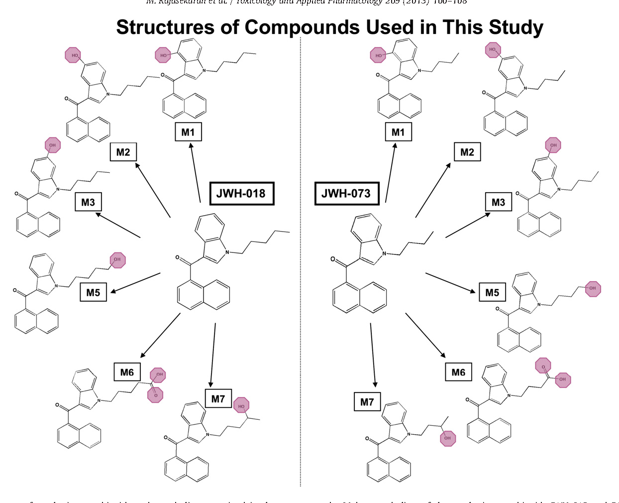 Table 1 From Human Metabolites Of Synthetic Cannabinoids Jwh 018 And