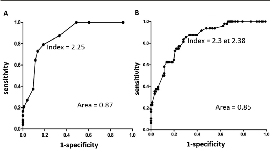 Comparison Of The Disease Activity Score And The Revised Eustar