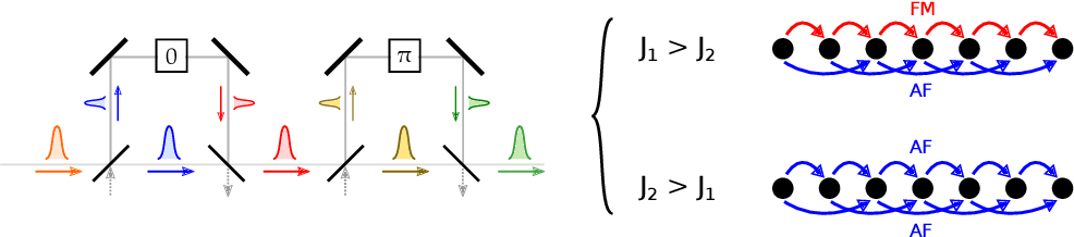 Figure 1 From Topological Defect Formation In 1d And 2d Spin Chains