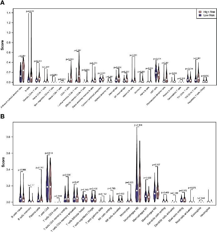 Figure 1 From Single Cell Rna Analysis To Identify Five Cytokines