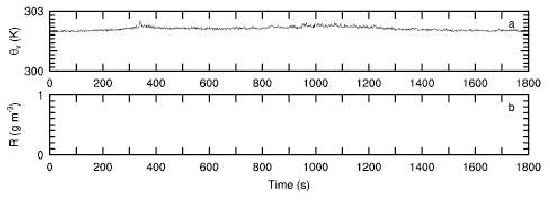 Figure 1 From A Characterization Of Cold Pools Below Marine Trade Wind