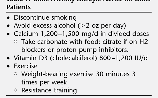 Risk Factors For Low Bmd And Or Osteo Modifiable Risks Smoking Diet