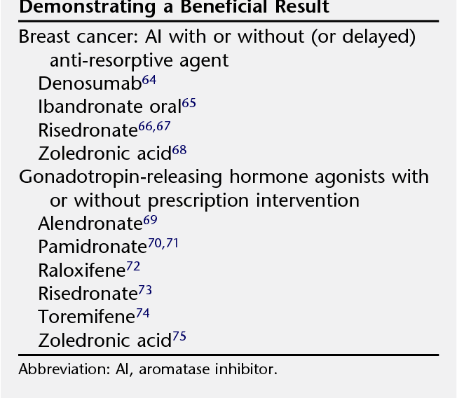 Risk Factors For Low Bmd And Or Osteo Modifiable Risks Smoking Diet