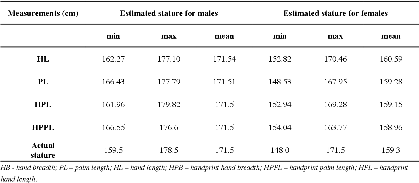 Table 4 From Estimation Of Stature From Hand Measurements And