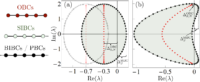 Figure 1 From Topological Zero Modes And Edge Symmetries Of Metastable