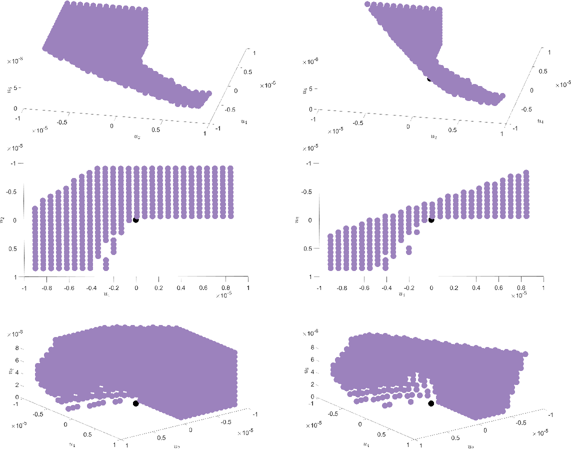 Figure 1 From Functional Renormalization Group Approach For Signal